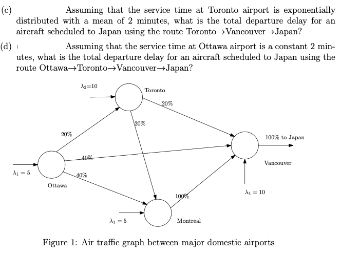 (Queuing) Consider the partial airline traffic graph | Chegg.com