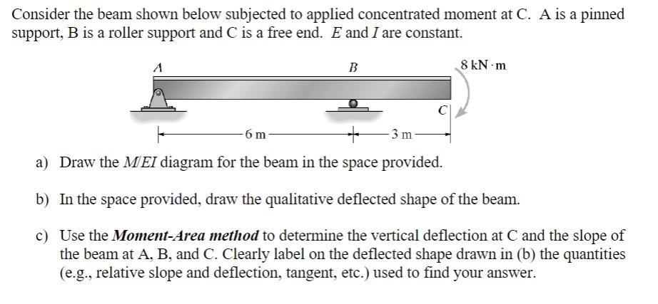 Solved Consider the beam shown below subjected to applied | Chegg.com