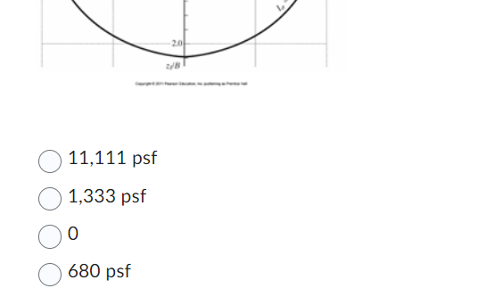 Solved Use the Boussinesq chart, determine the increase in | Chegg.com