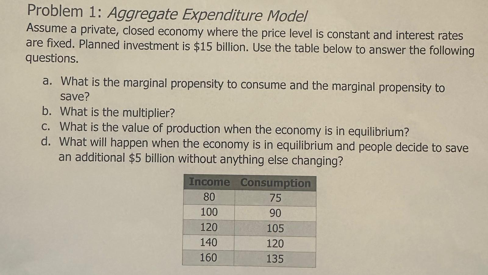 Solved Problem 1: Aggregate Expenditure Model Assume a | Chegg.com