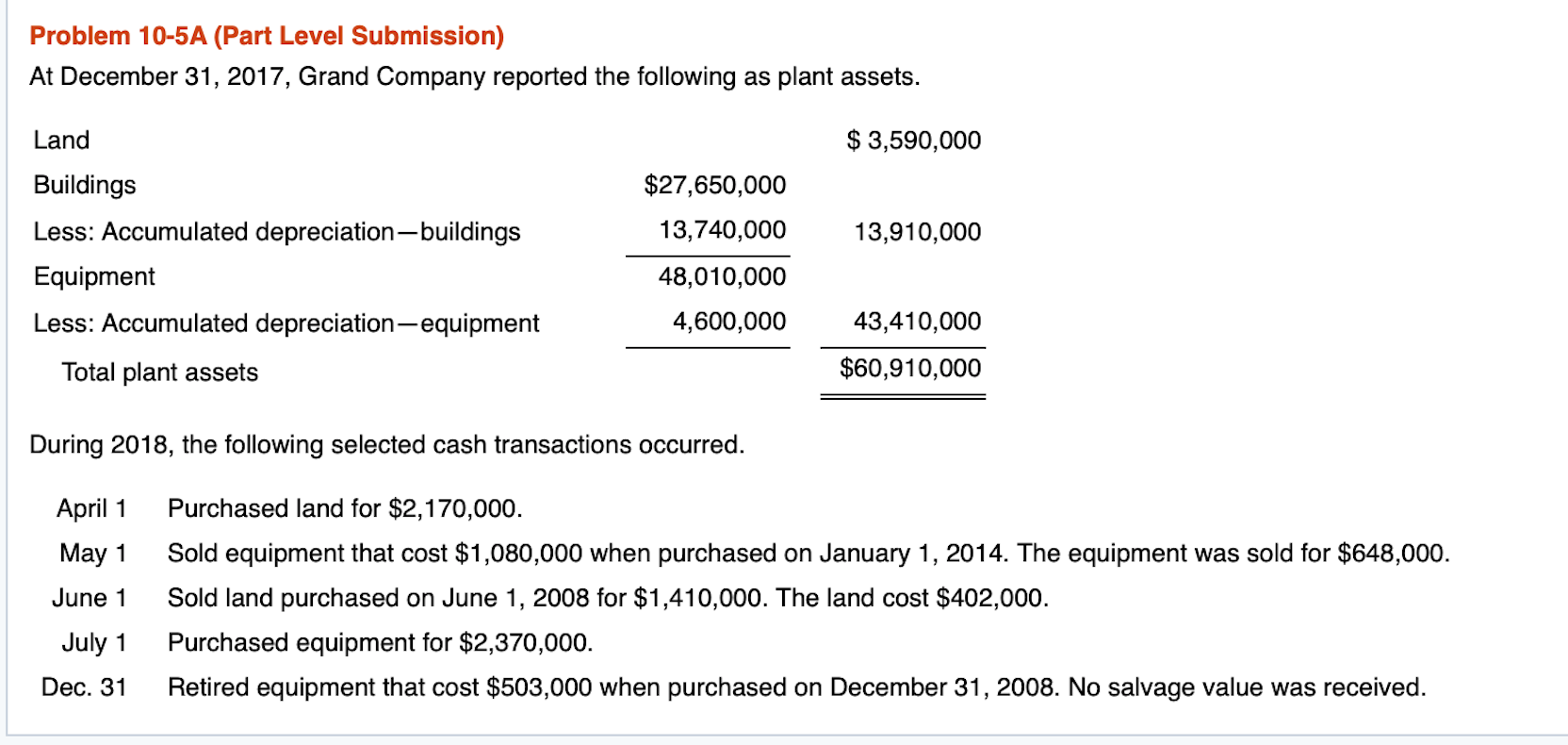 Solved Problem 10-5A (Part Level Submission) At December 31, | Chegg.com