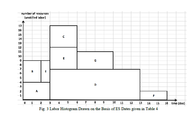 Solved 1. Based on the network given in Figure 1, and | Chegg.com