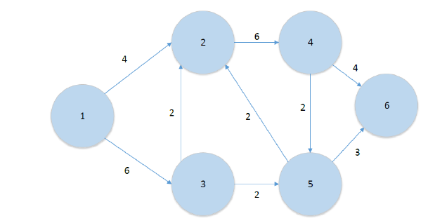 Solved Given the network in Fig. 1. Assume the links' | Chegg.com