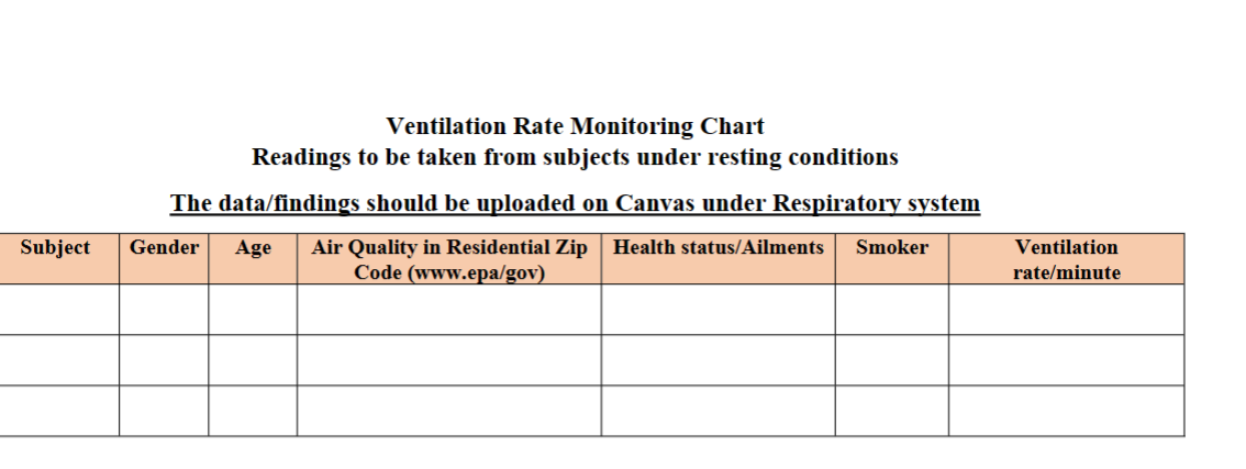 Solved Ventilation Rate Monitoring Chart Readings to be | Chegg.com