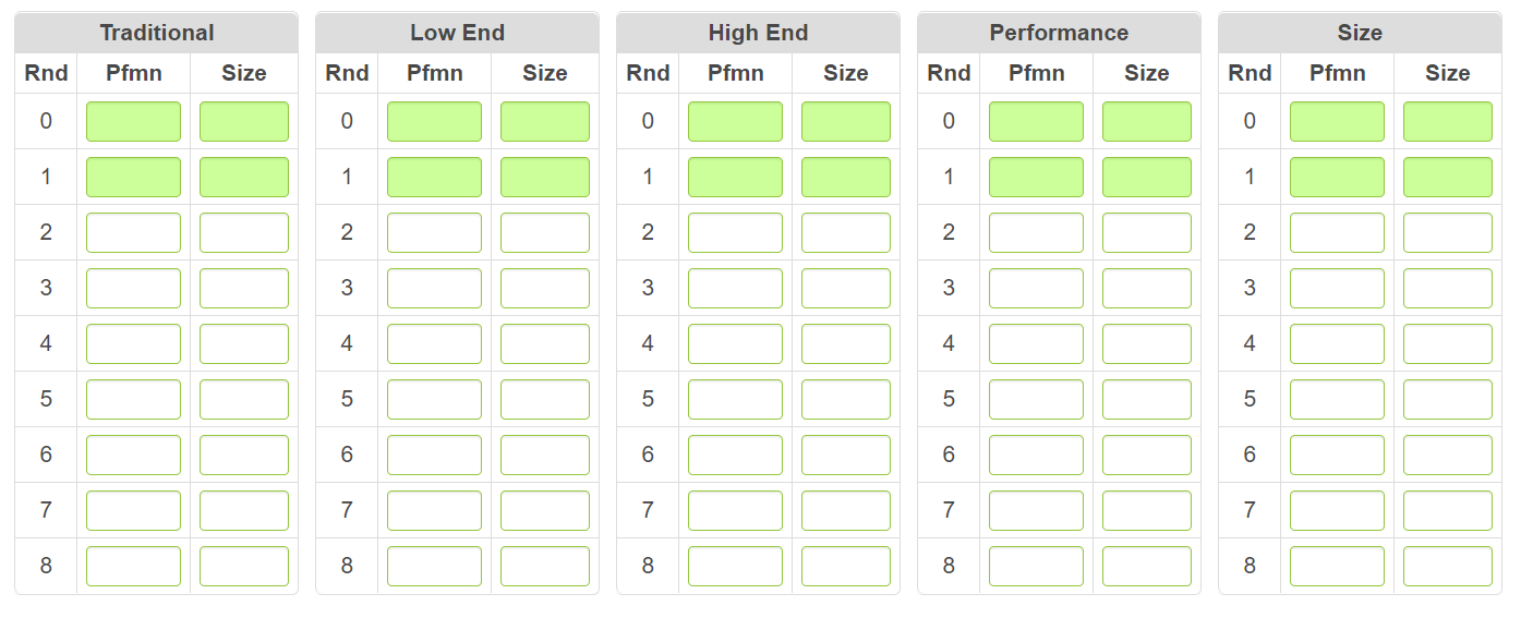 Solved Perceptual Map - Ideal Spots The Ideal Spot in the | Chegg.com