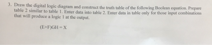 Solved Draw the digital logic diagram and construct the | Chegg.com