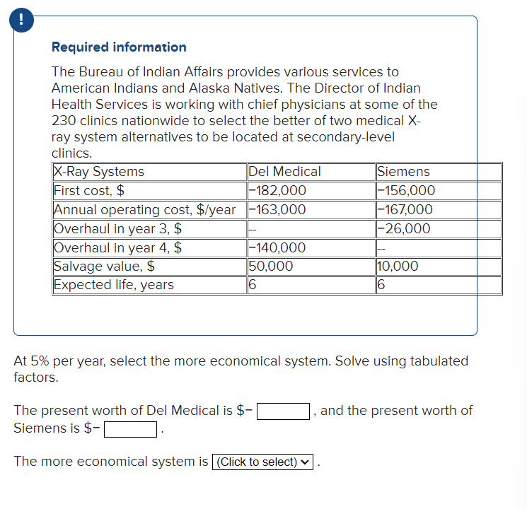 Solved Required information The Bureau of Indian Affairs | Chegg.com