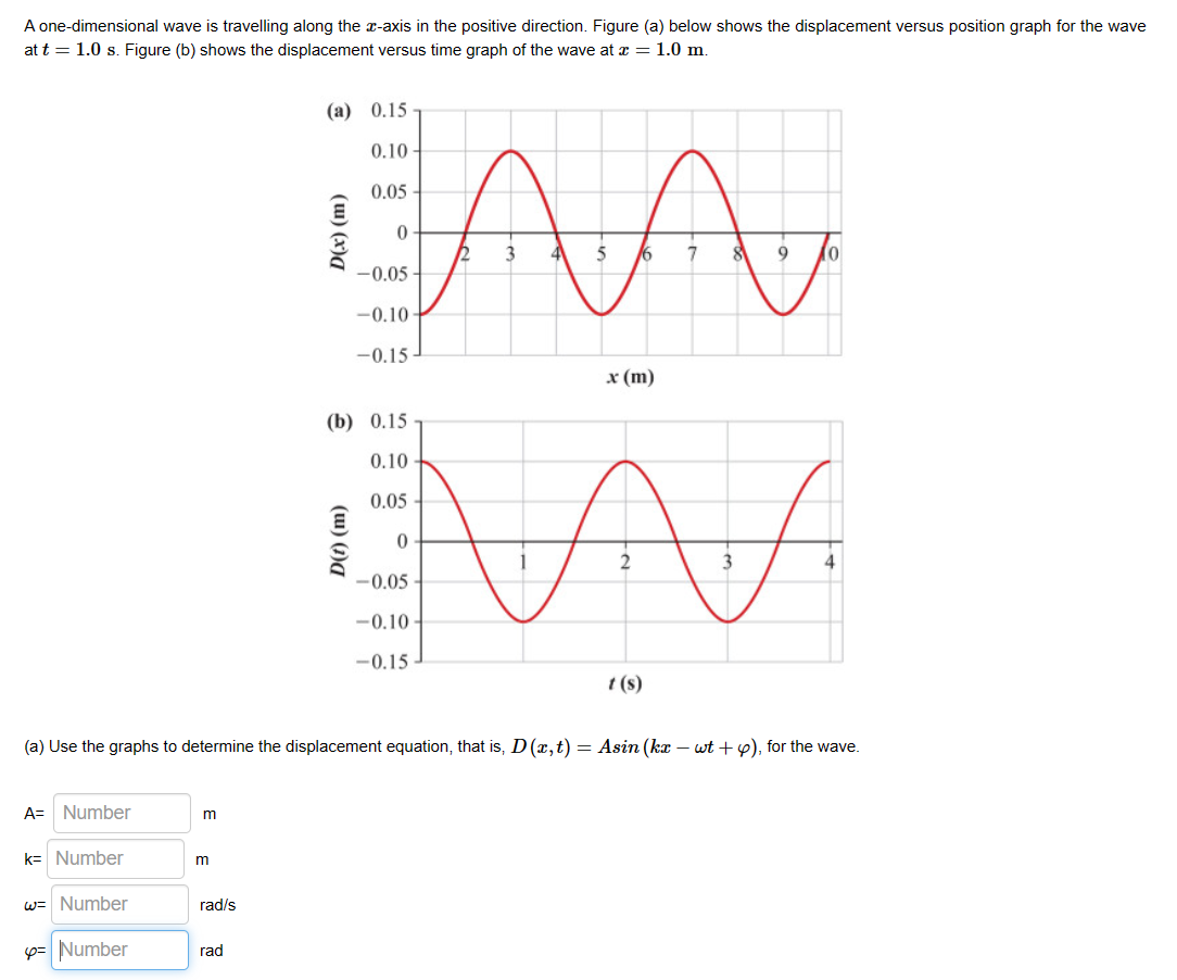 Solved A one-dimensional wave is travelling along the x-axis | Chegg.com