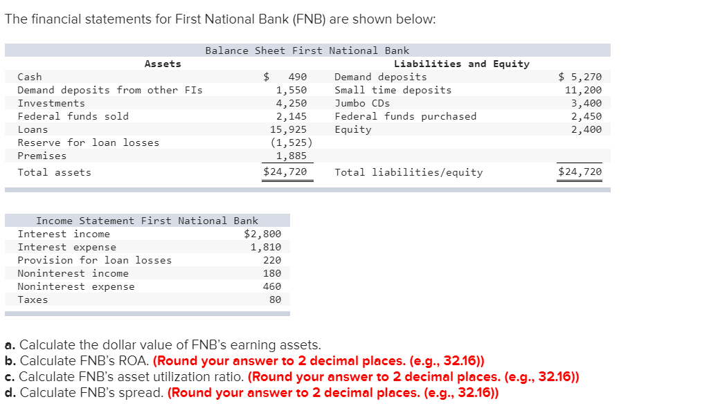 Solved The financial statements for First National Bank | Chegg.com