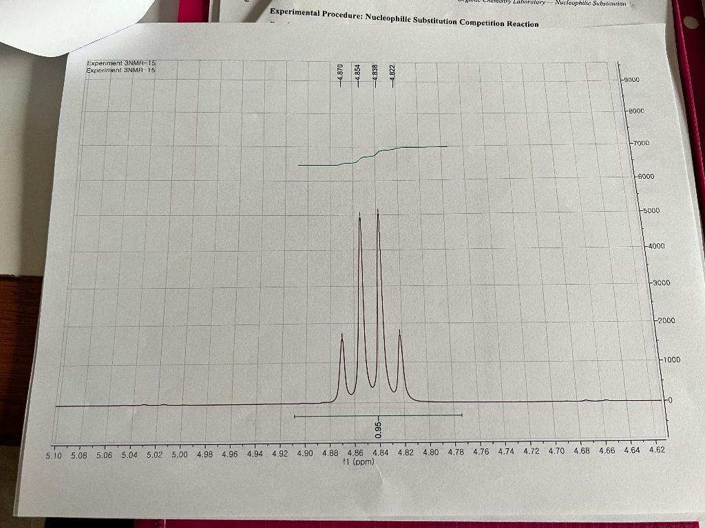Solved NMR spectra for unknown compound will be provided to | Chegg.com