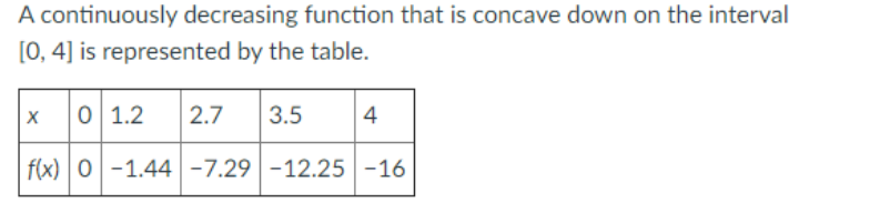 Solved A continuously decreasing function that is concave | Chegg.com