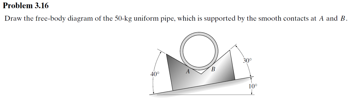 Solved Draw the free-body diagram of the 50−kg uniform pipe, | Chegg.com