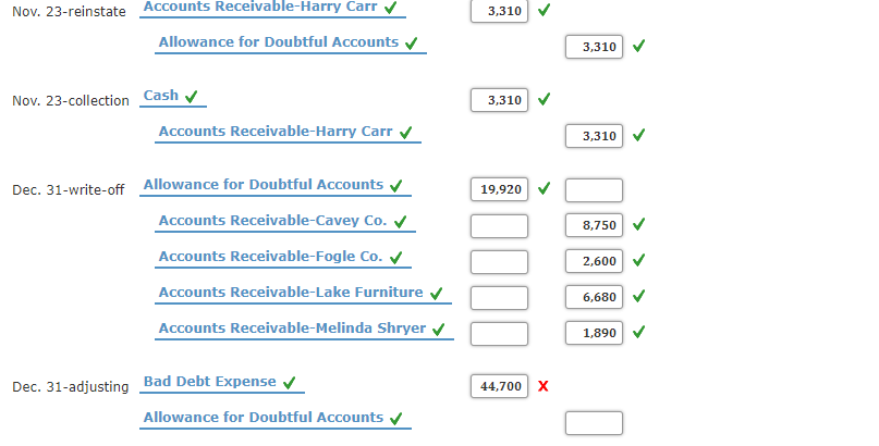 Solved Allowance method entries The following transactions | Chegg.com