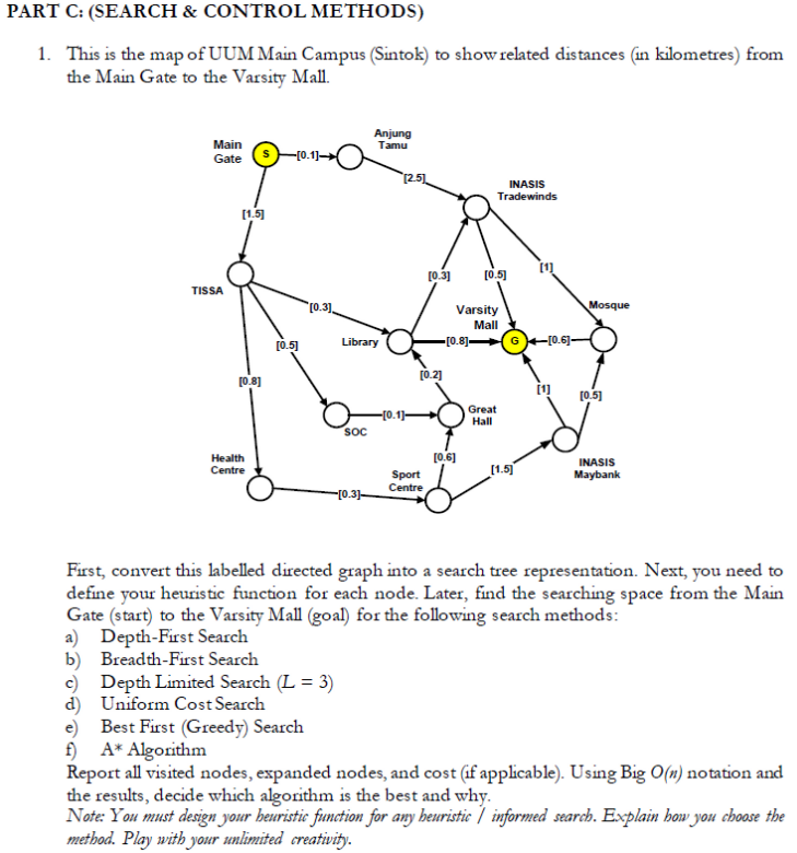 Solved PART C: (SEARCH & CONTROL METHODS) 1. This is the map | Chegg.com