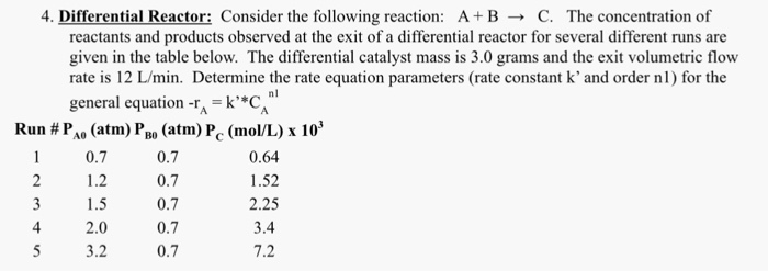 Solved Differential Reactor: Consider the following reaction | Chegg.com