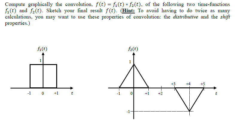 Solved Compute graphically the convolution, f (t)-fi(t | Chegg.com