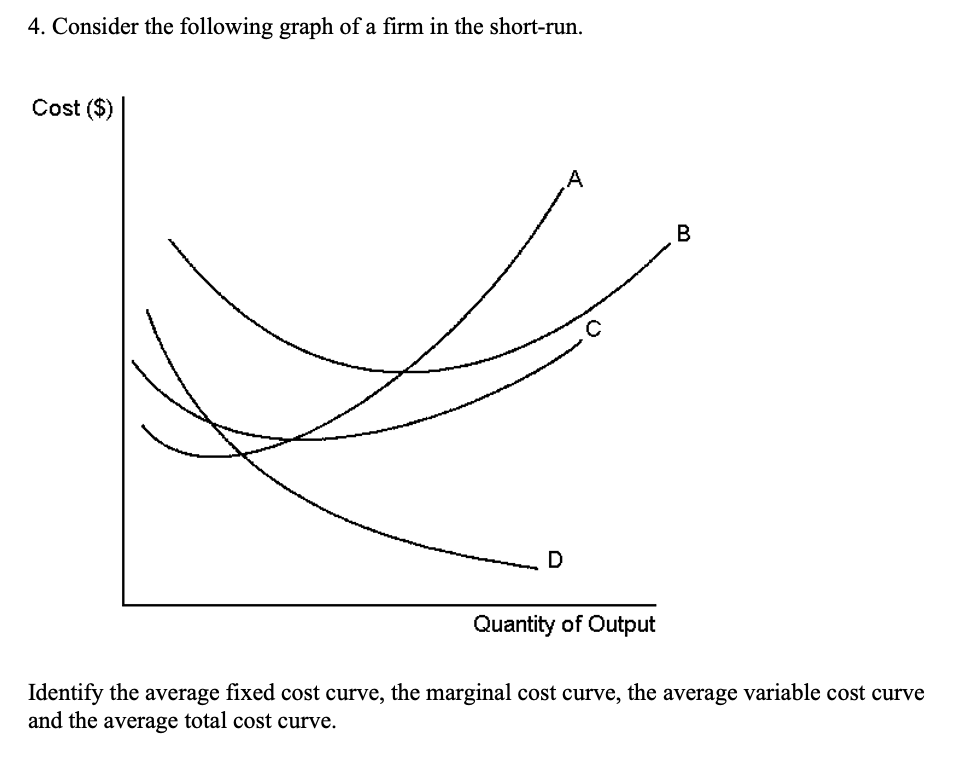 Solved 4. Consider the following graph of a firm in the | Chegg.com