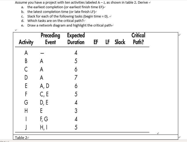 Solved Assume you have a project with ten activities labeled | Chegg.com