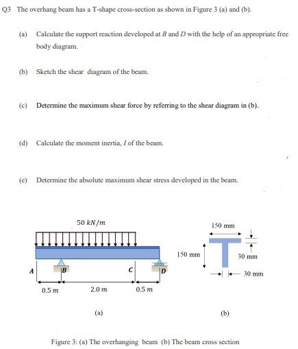 Solved Q3 The overhang beam has a T-shape cross-section as | Chegg.com