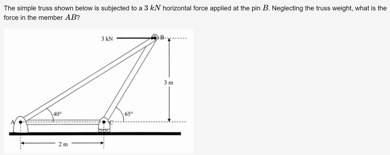 Solved The simple truss shown below is subjected to a 3kN | Chegg.com