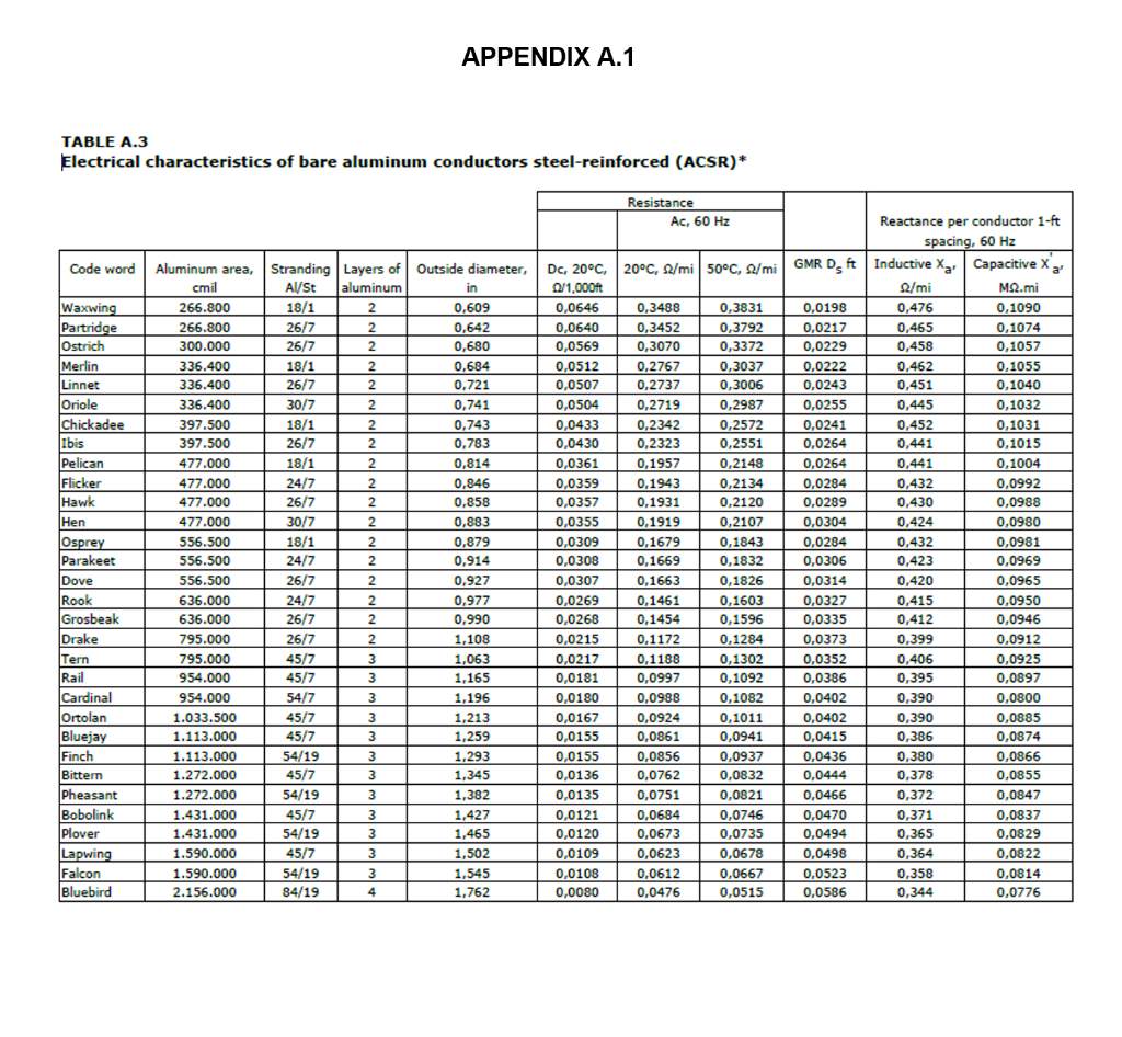 Solved An existing three-phase transmission line made of | Chegg.com