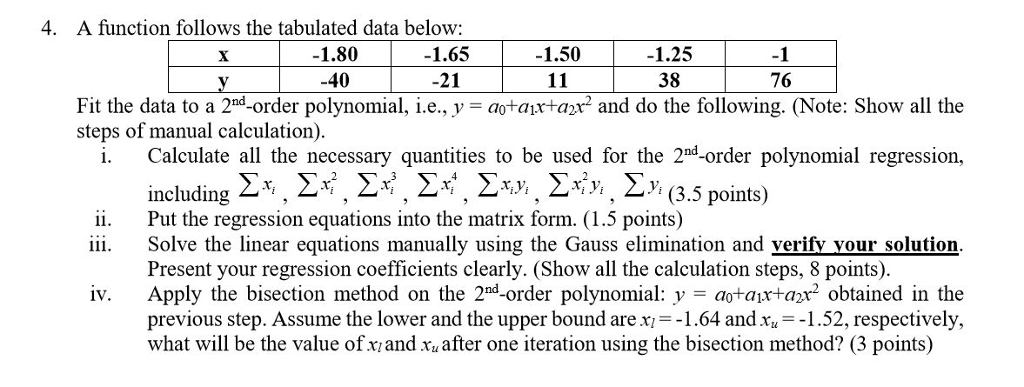 Solved A function follows the tabulated data below: 1.65 -21 | Chegg.com