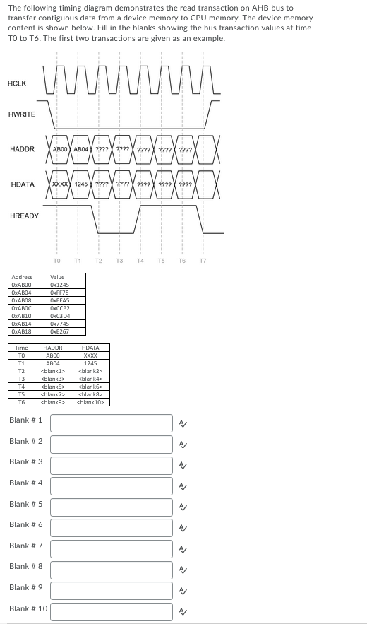 Solved The following timing diagram demonstrates the read | Chegg.com