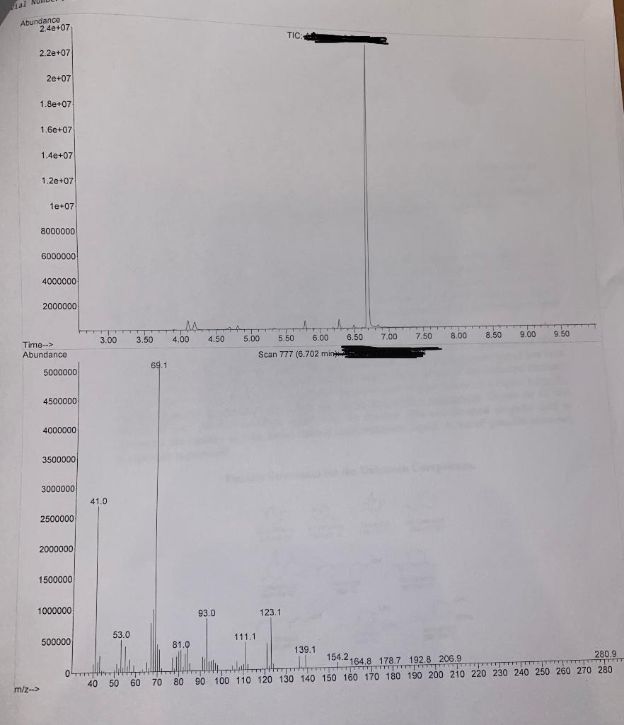 Solved Justify how the molecular structure of Geraniol is | Chegg.com