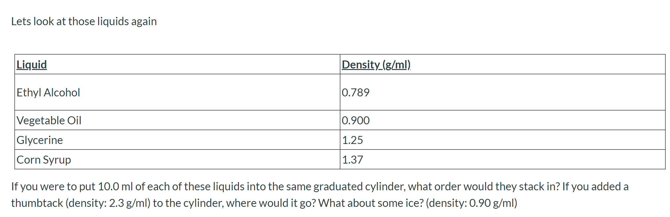 Solved Lets look at those liquids again Liquid | Chegg.com