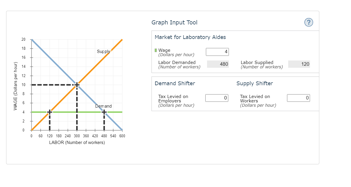 Solved 6. Who should pay the tax? The following graph gives | Chegg.com