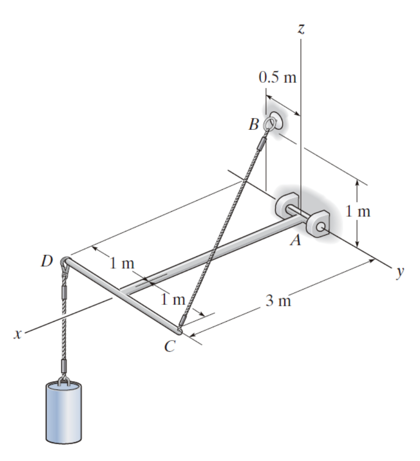 Solved The bar is supported by a pin at A and the cable BC. | Chegg.com