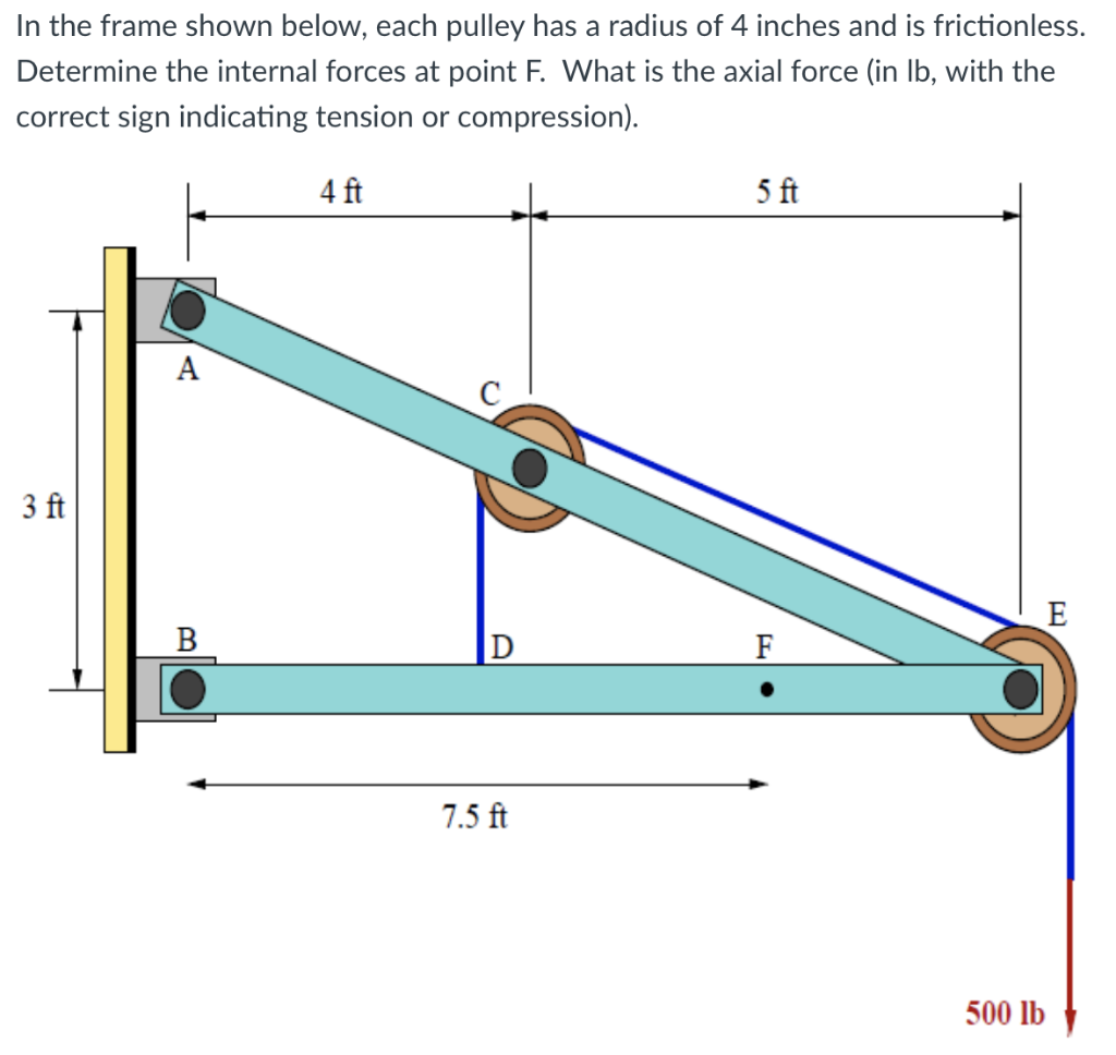 Solved In the frame shown below, each pulley has a radius of | Chegg.com