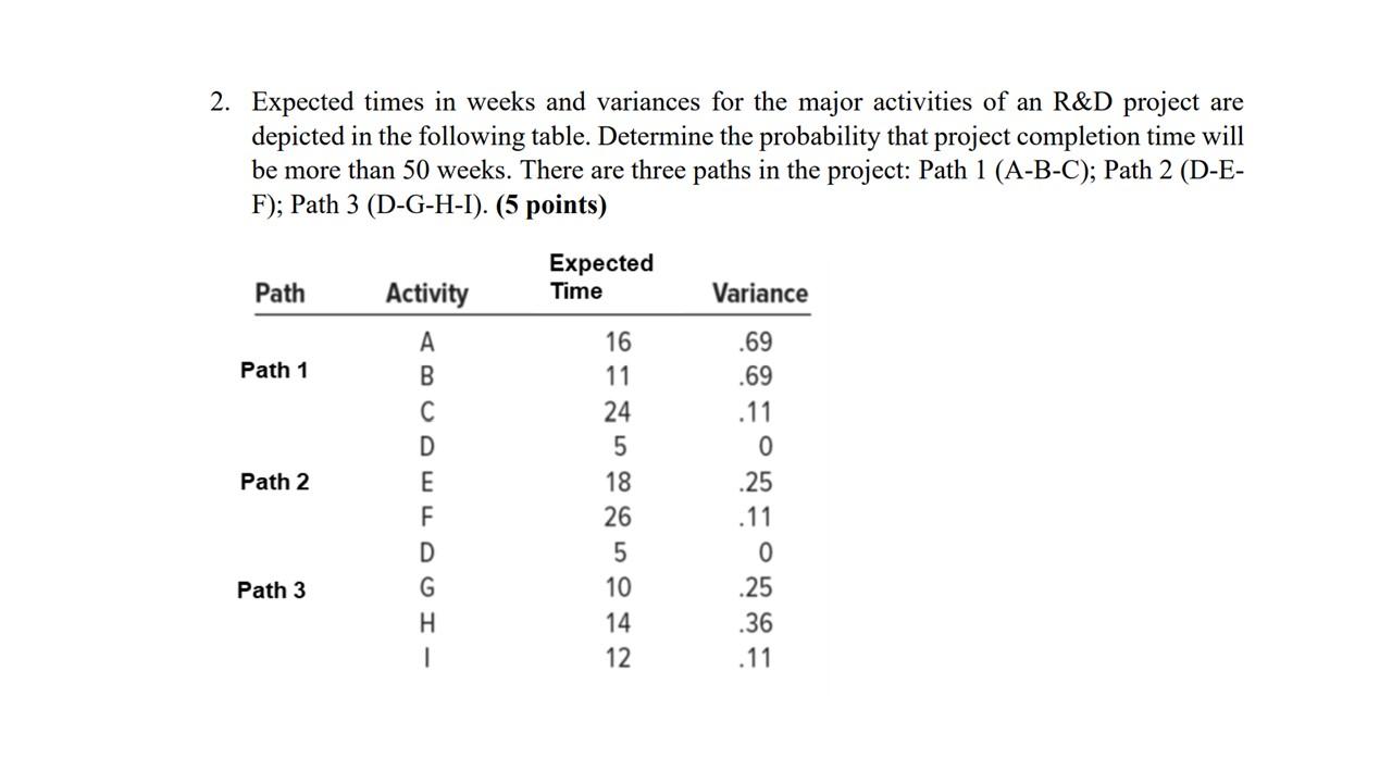 Solved 2. Expected times in weeks and variances for the | Chegg.com