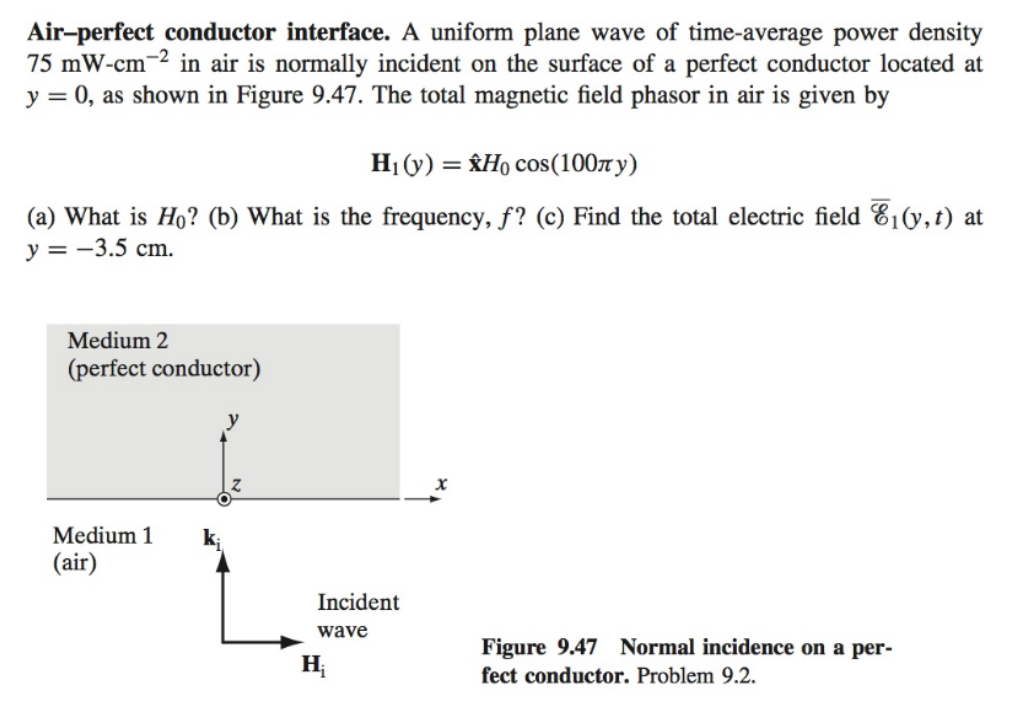 Solved Air-perfect conductor interface. A uniform plane wave | Chegg.com