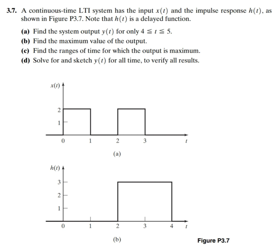 Solved 3.7. A continuous-time LTI system has the input x(t) | Chegg.com