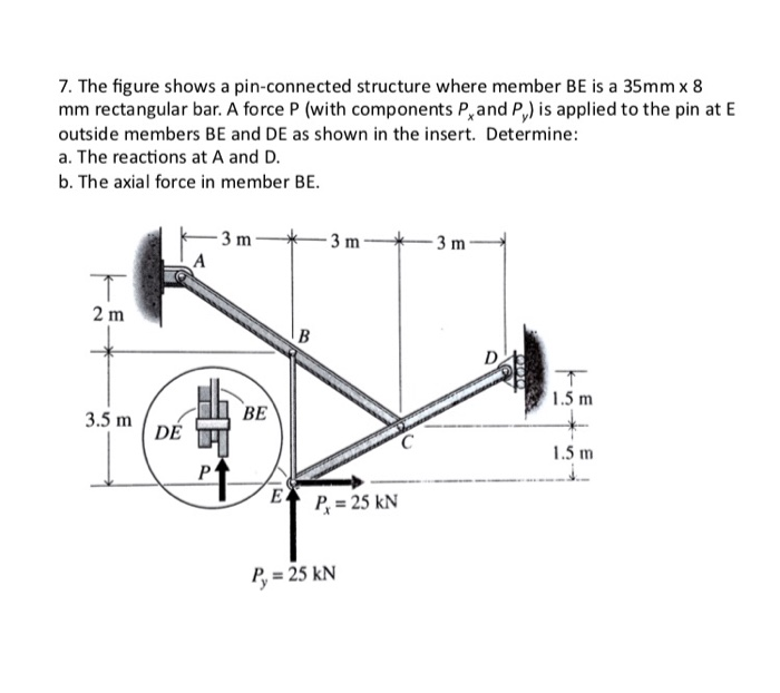 Solved 7. The figure shows a pin-connected structure where | Chegg.com