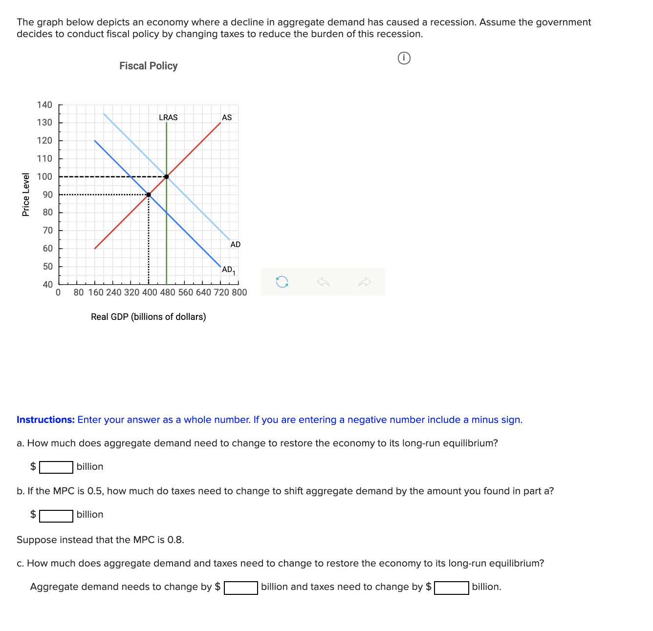 Solved The graph below depicts an economy where a decline in | Chegg.com