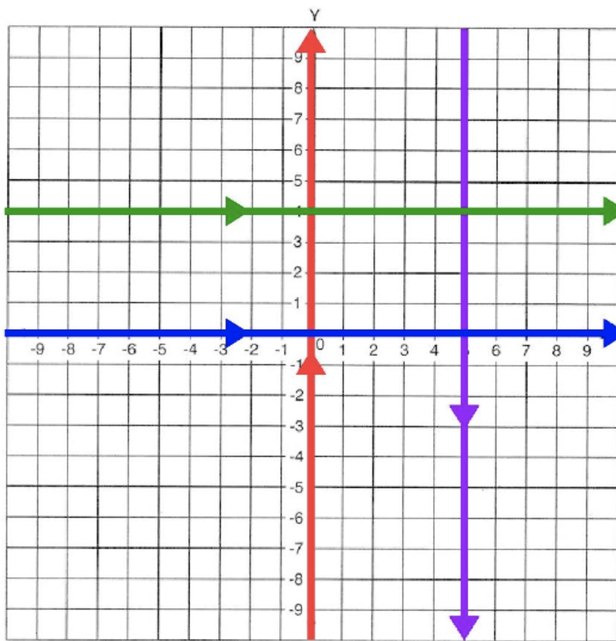 Solved Four long straight wires are laid out on a grid | Chegg.com