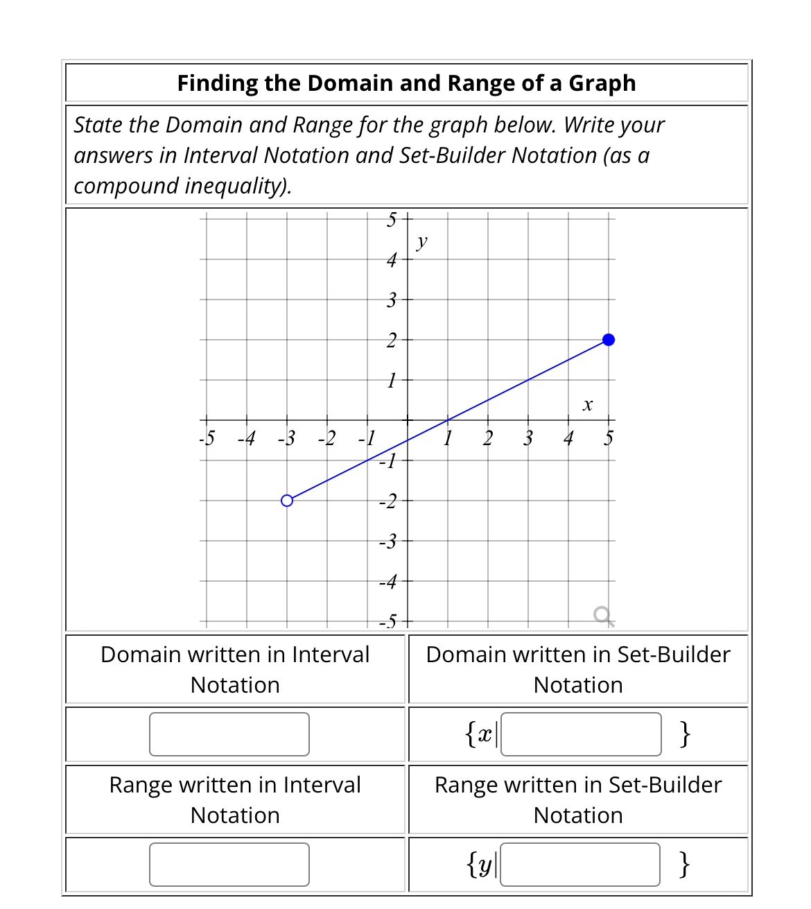 Solved Finding the Domain and Range of a GraphState the | Chegg.com