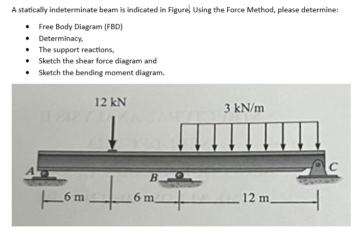 Solved A statically indeterminate beam is indicated in | Chegg.com