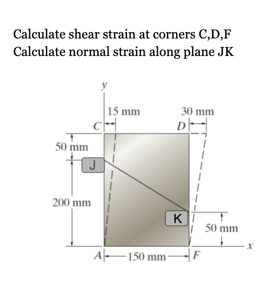 Calculate shear strain at corners C,D,F. ﻿Calculate | Chegg.com