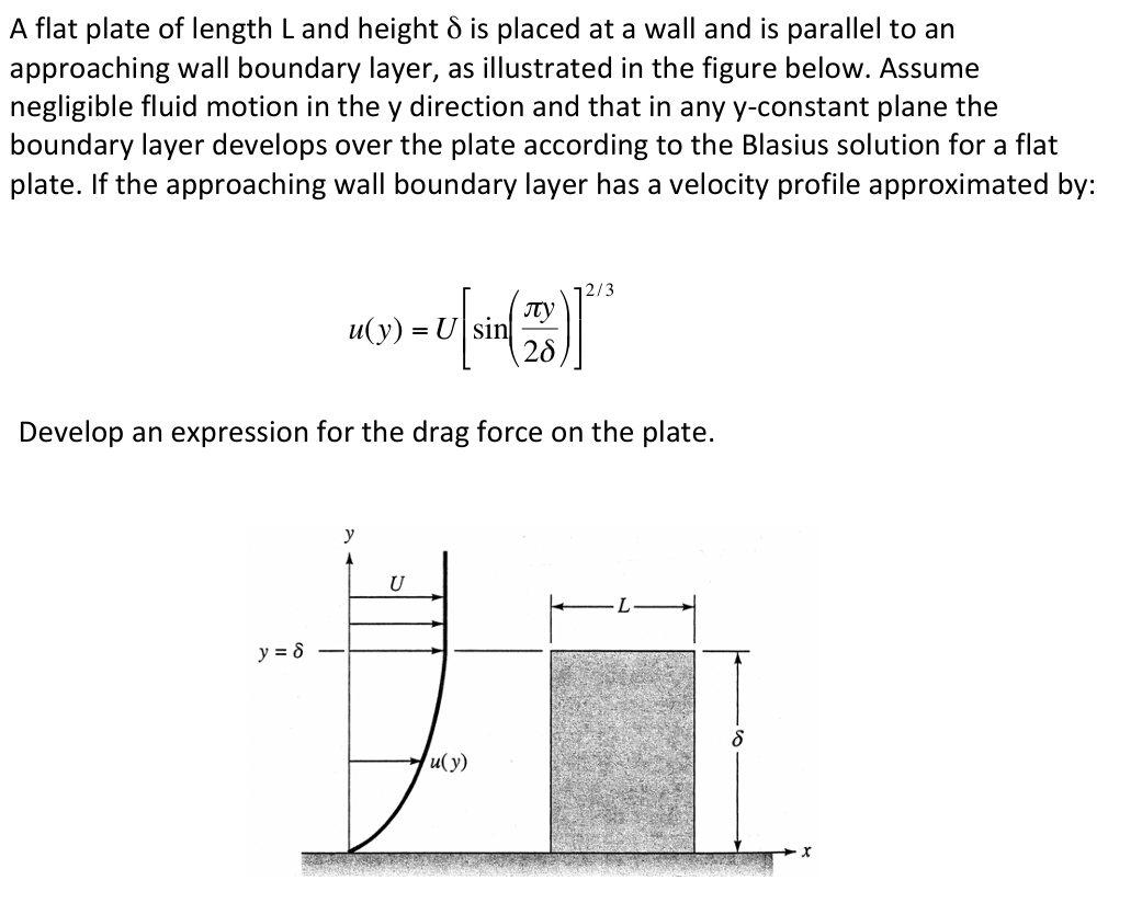 Solved A flat plate of ﻿length L ﻿and height δis ﻿placed at | Chegg.com