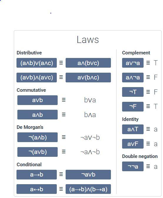 Solved Simplify ¬(p∨(m∧¬p)) to ¬p∧¬m. Apply the following | Chegg.com Solved Simplify ¬(p∨(m∧¬p)) to ¬p∧¬m. Apply the following | Chegg.com