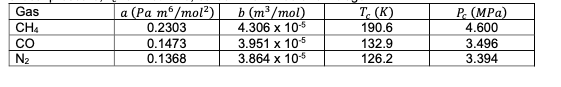 Solved The Joule-Thomson coefficient, 𝜇𝐽𝑇, is expressed | Chegg.com