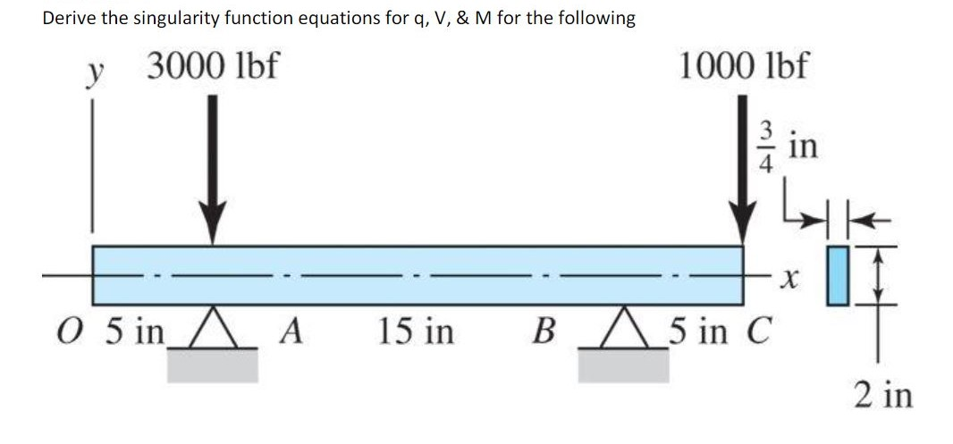 Solved Derive the singularity function equations for q, V, & | Chegg.com