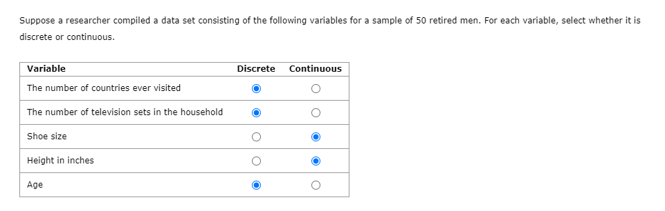 Solved Suppose A Researcher Compiled A Data Set Consisting