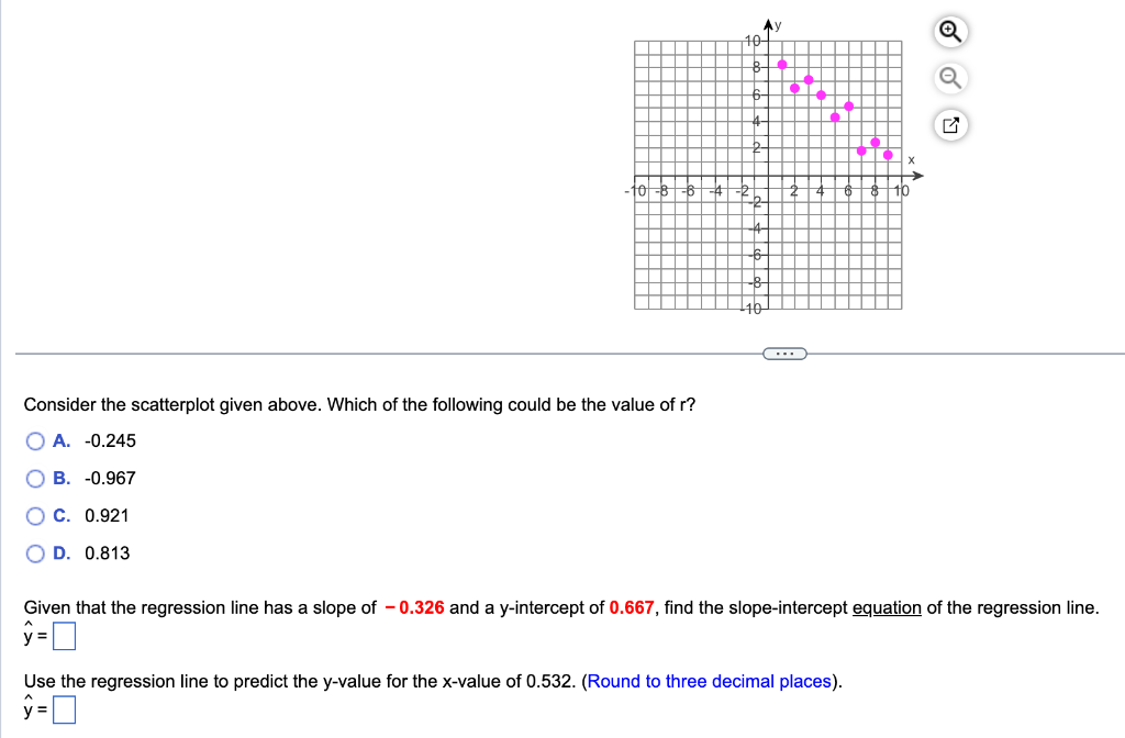Solved Consider the scatterplot given above. Which of the | Chegg.com