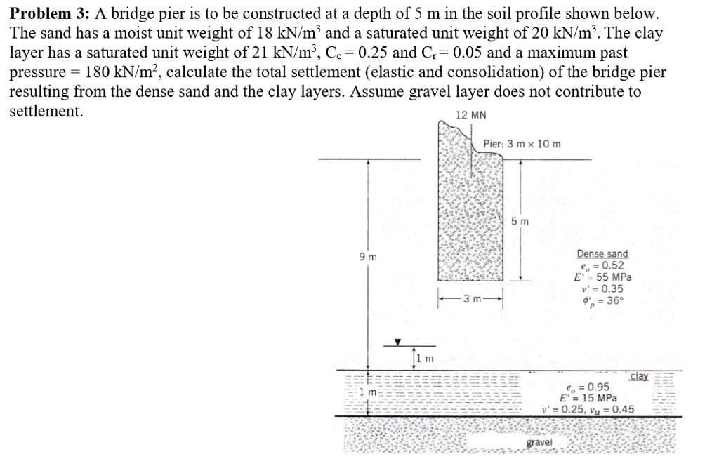 Solved Problem 3: A bridge pier is to be constructed at a | Chegg.com