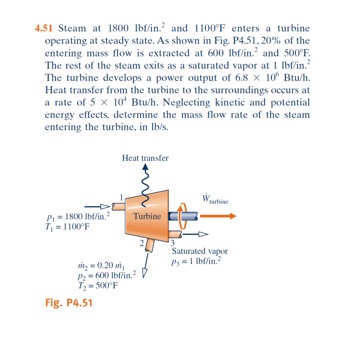 Solved 4.20 Figure P4.20 provides steady-state data for | Chegg.com