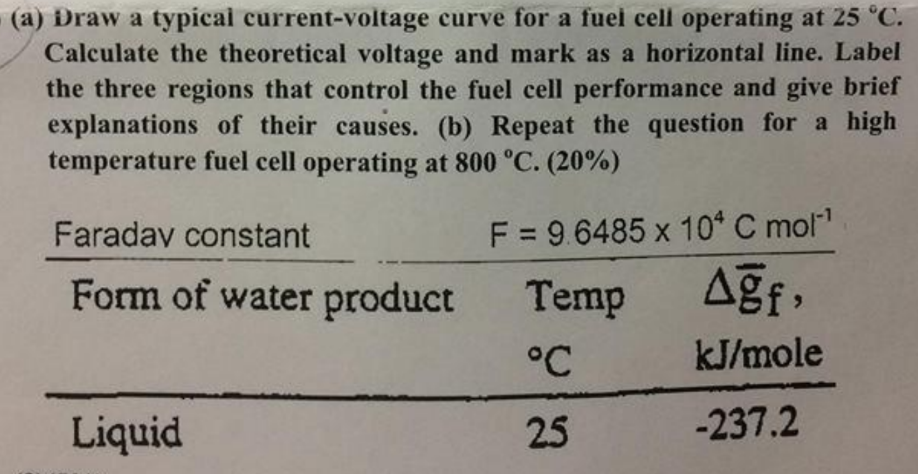 (a) Draw a typical current-voltage curve for a fuel | Chegg.com
